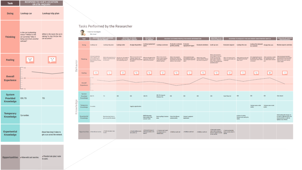 BNSF Supply Optimizer – Brian Devine